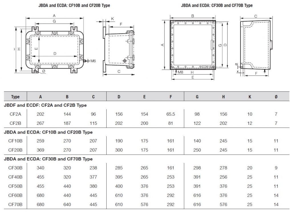 Appleton™ ATX™ Ex d Explosion Proof Enclosures | J.B. Systems